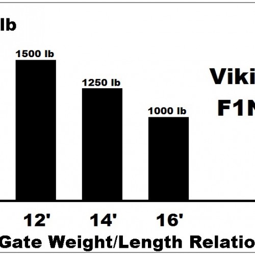 Viking Access Systems - Gate Operators | Gate Openers Direct