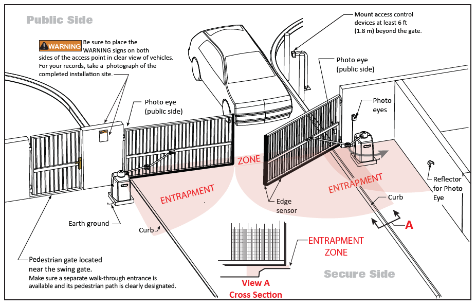 UL 325 Gate Openers Direct